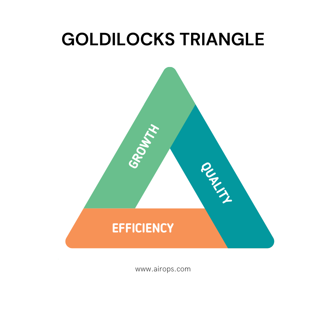 How To Design A Winning Metrics Framework